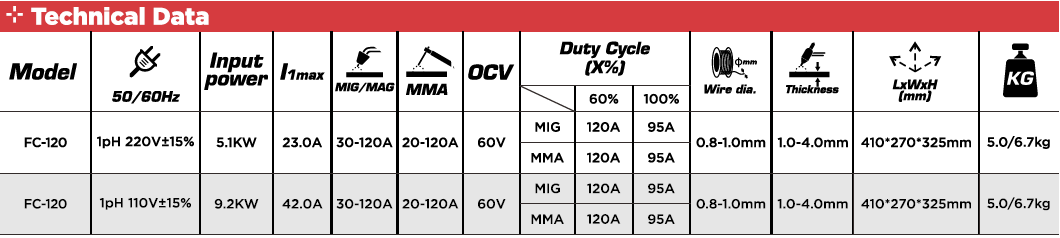 Own a 3 in 1 Flux-cored wire welding machine FC-120 for just USD199 ...
