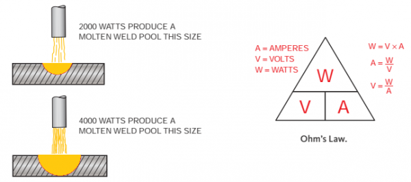 How Many Welding Currents Do You Need To Run A Welder? - PERFECT POWER ...