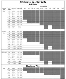 Parts of a Perfect Power MIG Welding Machine Gun - PERFECT POWER ...