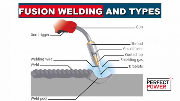 What is Fusion Welding? Its types, Pros & Cons - PERFECT POWER ...