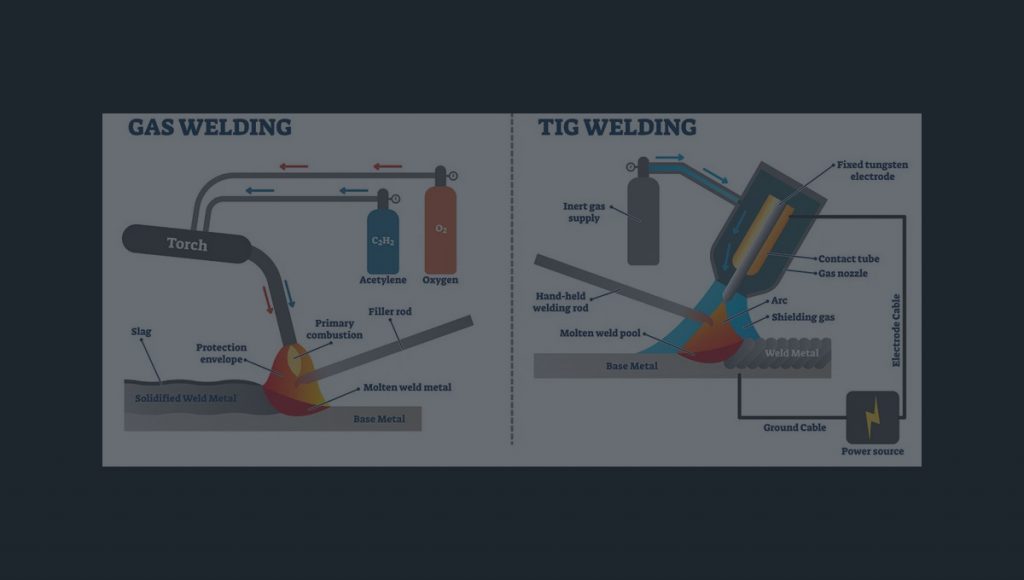 what are the different types of welding methods - PERFECT POWER ...