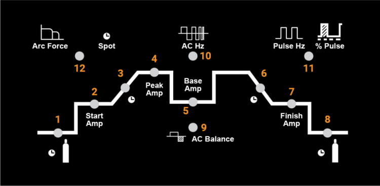 Guidelines For A Proper TIG Setup - PERFECT POWER - Welders, Welding ...