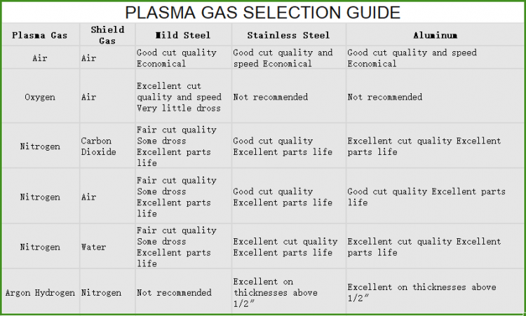 How to Select Plasma Gas for Plasma Cutting？ - Plasma Cutting,Plasma ...