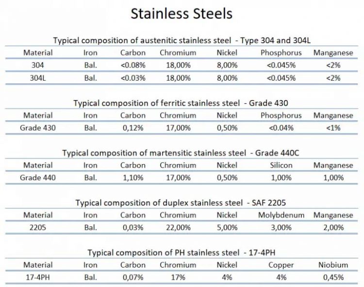 What is the difference between 430 stainless steel and 304 stainless ...