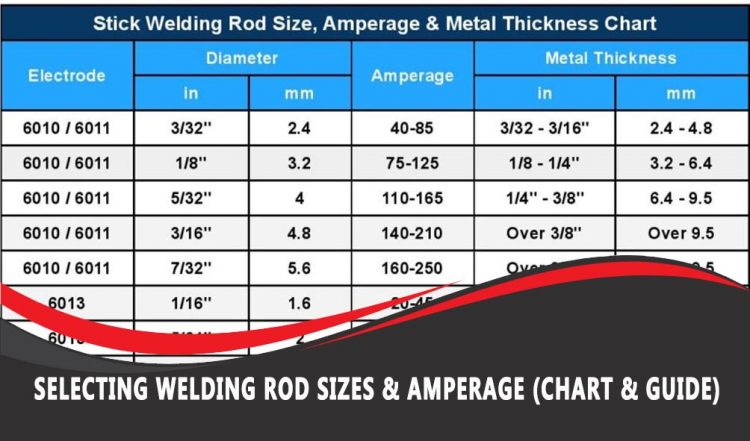 How to Selecting Welding Rod Sizes & Amperage (Chart & Guide) - PERFECT POWER - Welders, Welding ...