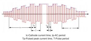 What Is Pulse TIG Welding? Is It Worth It? - pulse tig welding,pulse ...