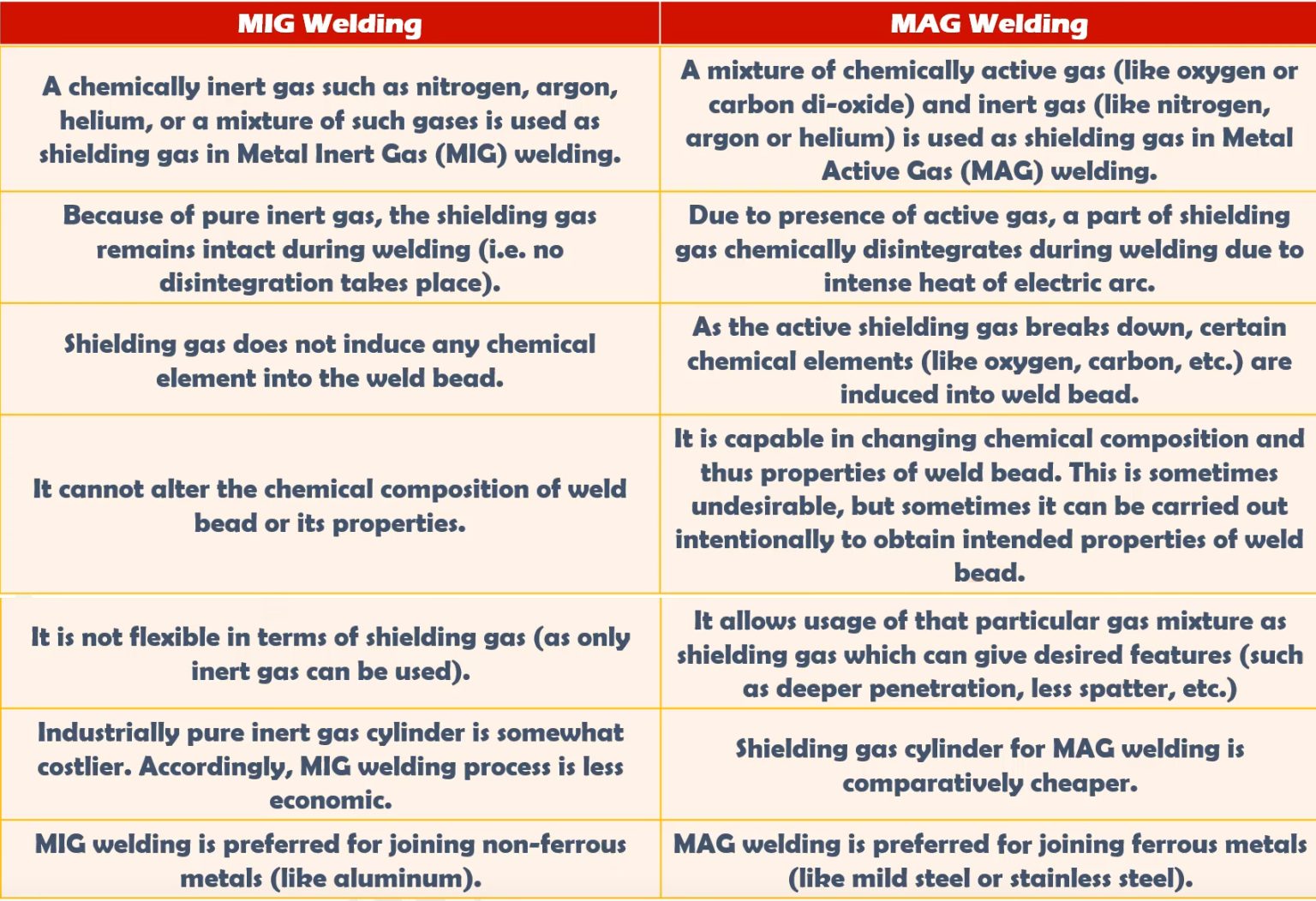 MIG vs. MAG Welding – Differences & Which Is Better - PERFECT POWER ...